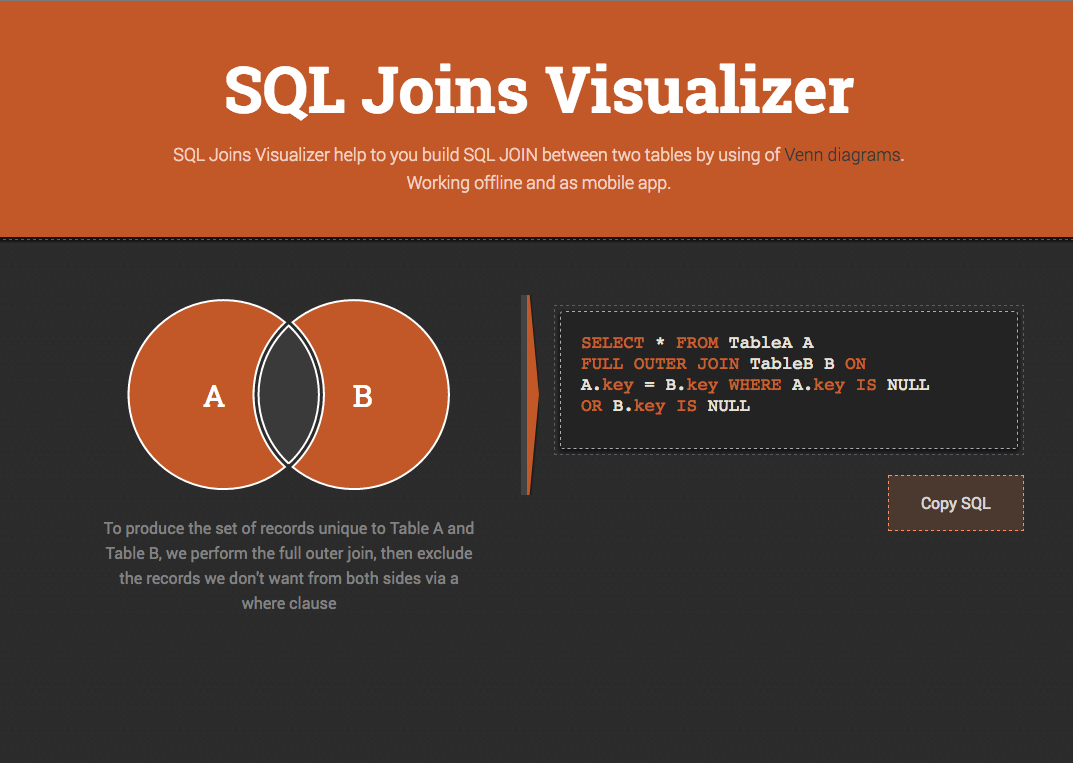 SQL Joins Visualizer Build SQL JOIN Between Two Tables By Using Of